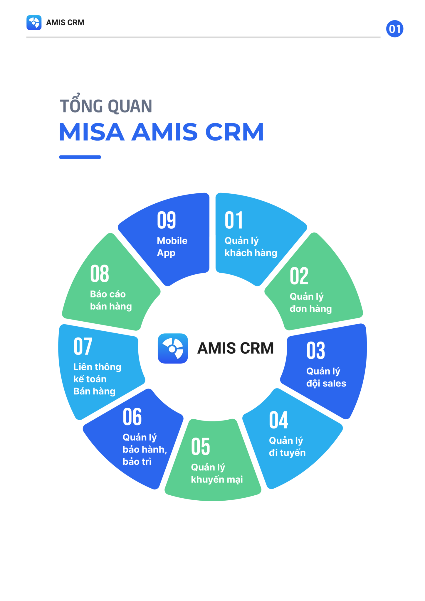 Tính năng nổi bật của phần mềm quản lý bán hàng MISA AMIS CRM - HELP AMIS CRM